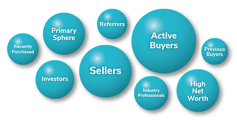 Taking your Spheres to a higher level